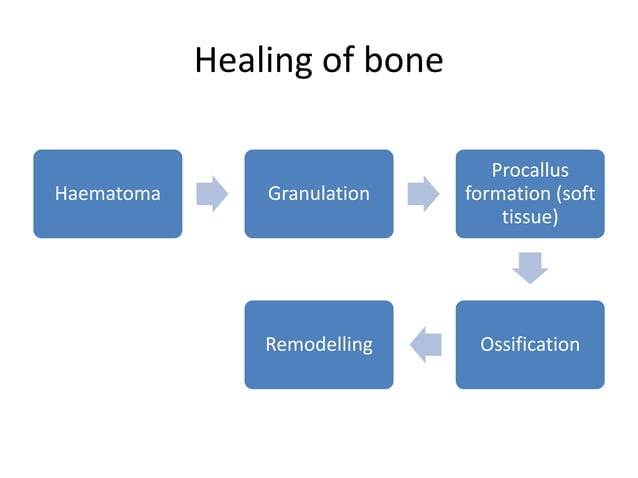 Bones pathology | PPTX