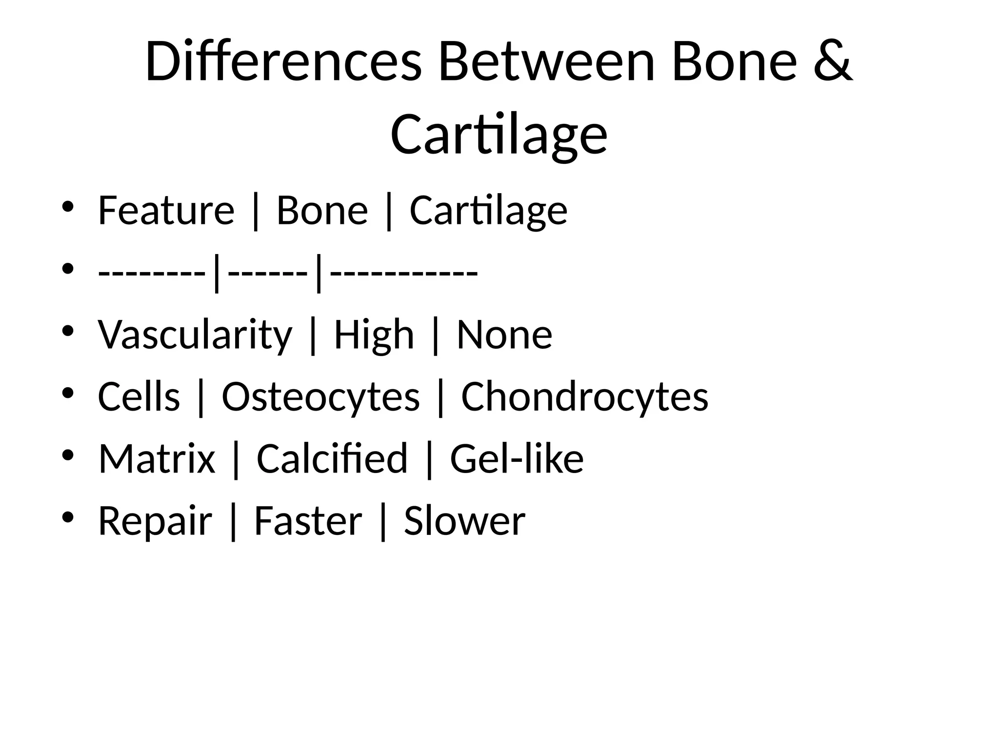 Anatomy of Bones_and_Cartilage_MBBS.pptx