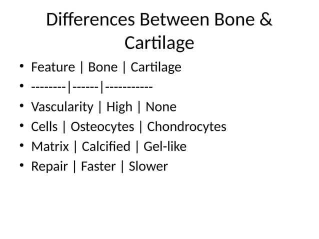 Anatomy of Bones_and_Cartilage_MBBS.pptx