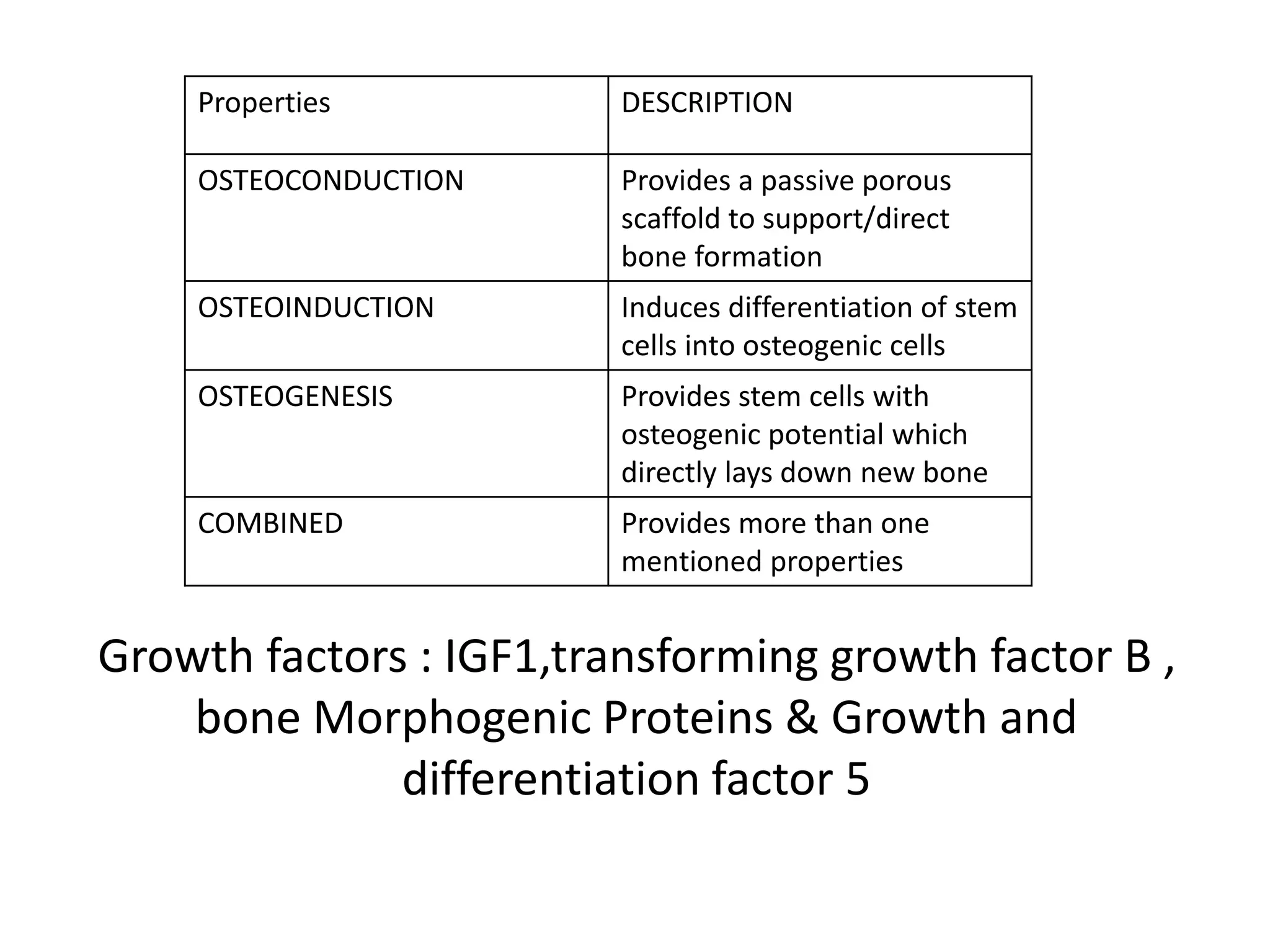 Bones and cartilages tissue engineering | PPTX | Bone and Joint ...