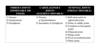 Orthopaedics basics (Bones and Joints Basics).pptx