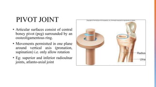 Orthopaedics basics (Bones and Joints Basics).pptx