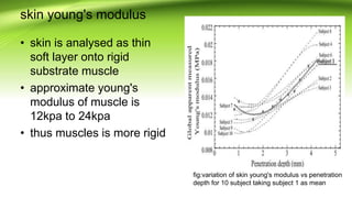 elastic behaviour of Bones,skin and muscles | PPTX