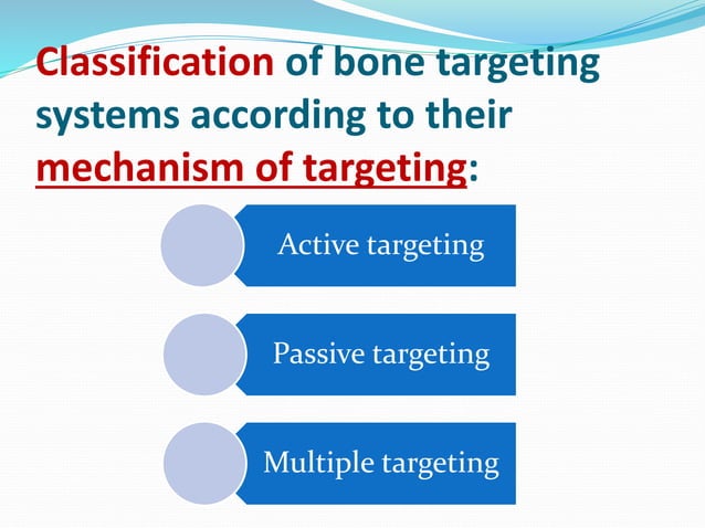 Bone targeting delivery system | PPT