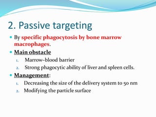 Bone targeting delivery system | PPT