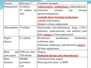 Bone targeting delivery system | PPT