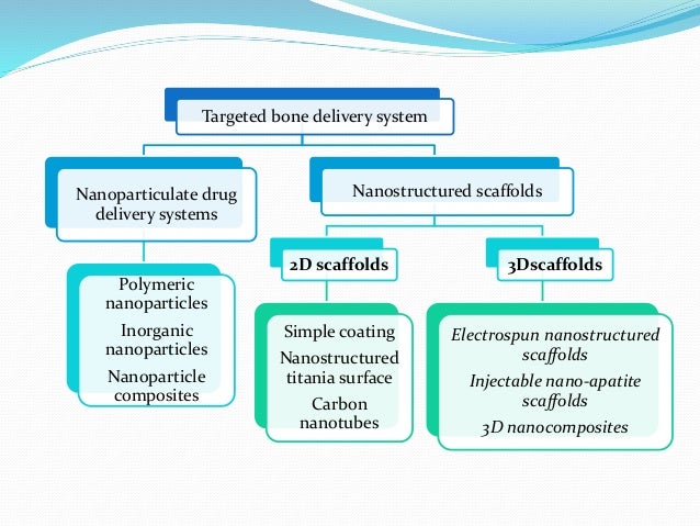 Bone targeting delivery system