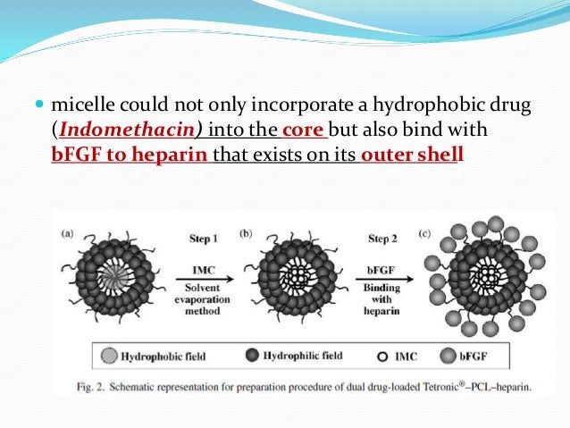 Bone targeting delivery system