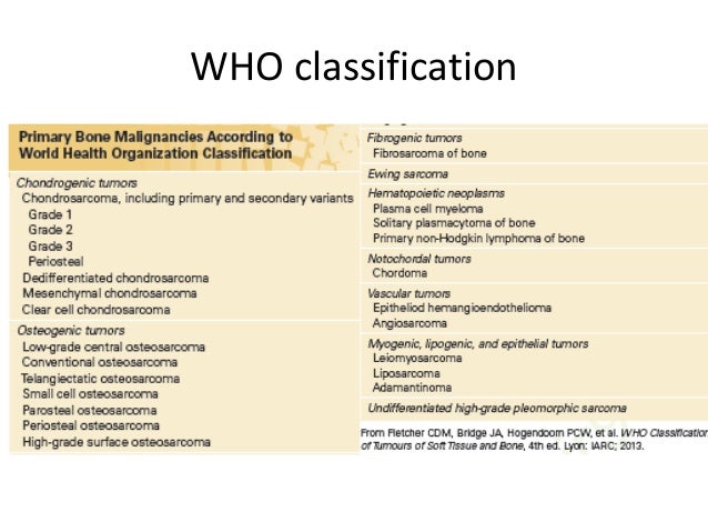 Bone sarcoma , ewing ,oseosarcoma
