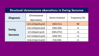 Bones Cancers- Ewing`s Sarcoma.pdf