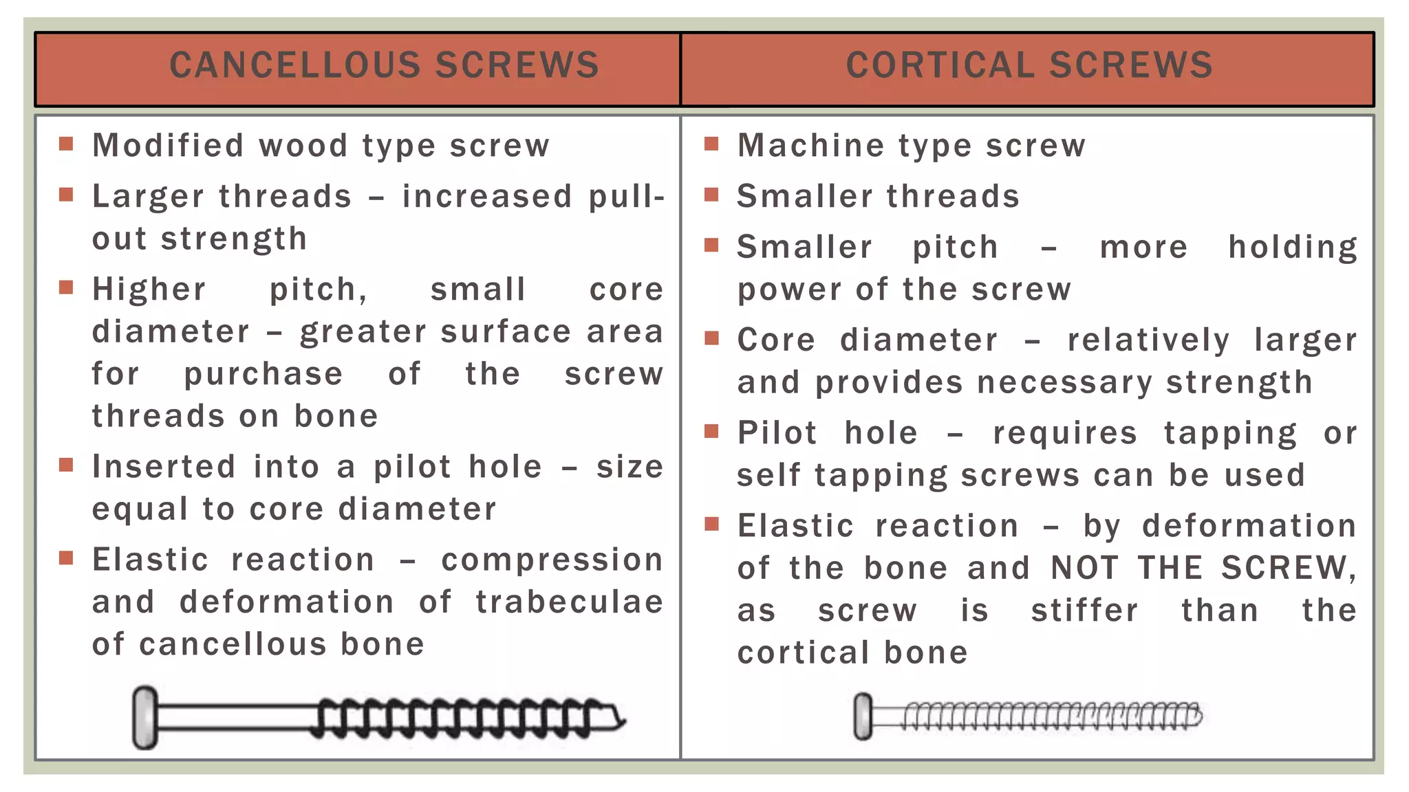 Bone screws - Principles and biomechanics - Dr. Sachin M | PPTX