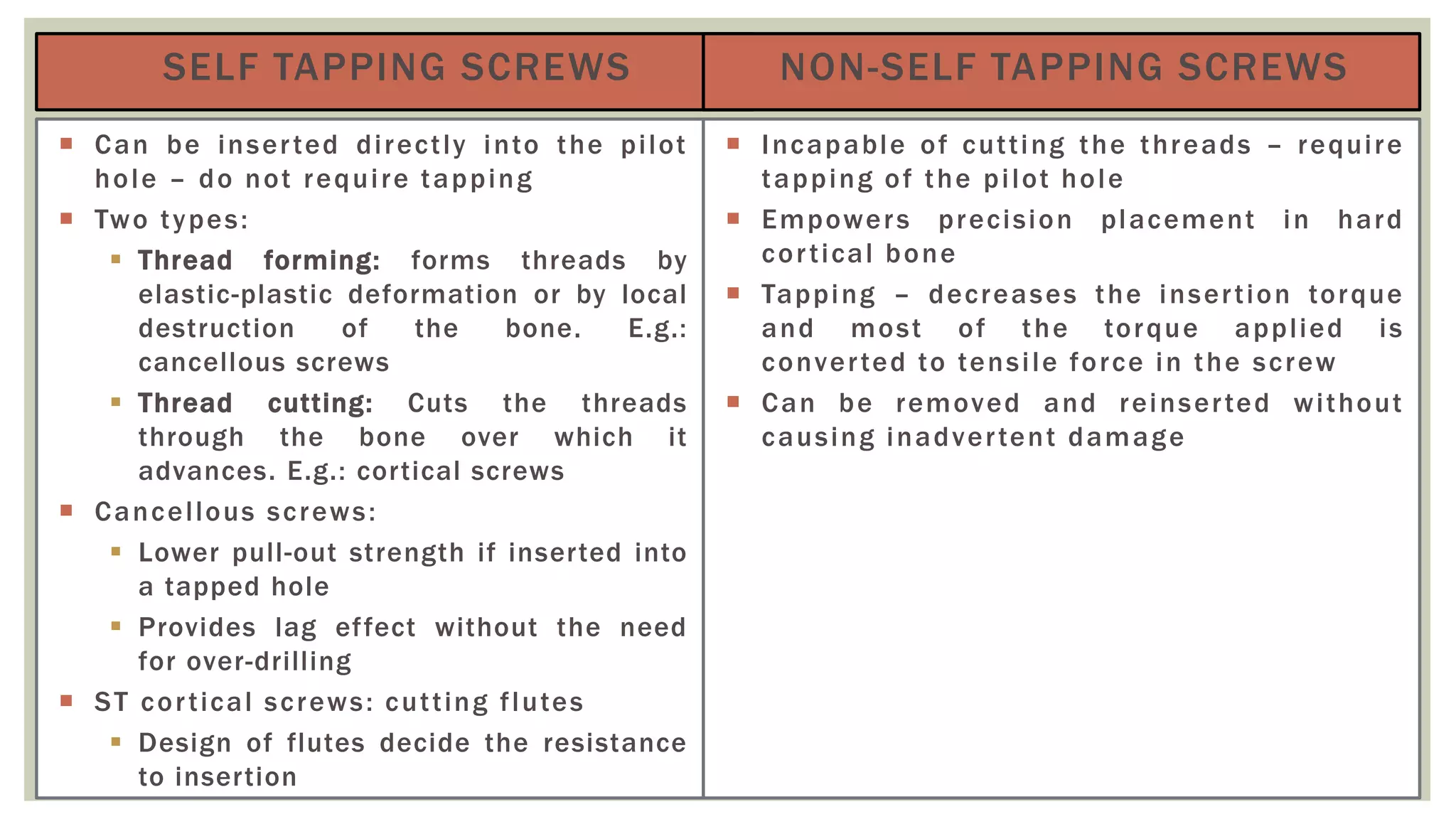 Bone screws - Principles and biomechanics - Dr. Sachin M | PPTX