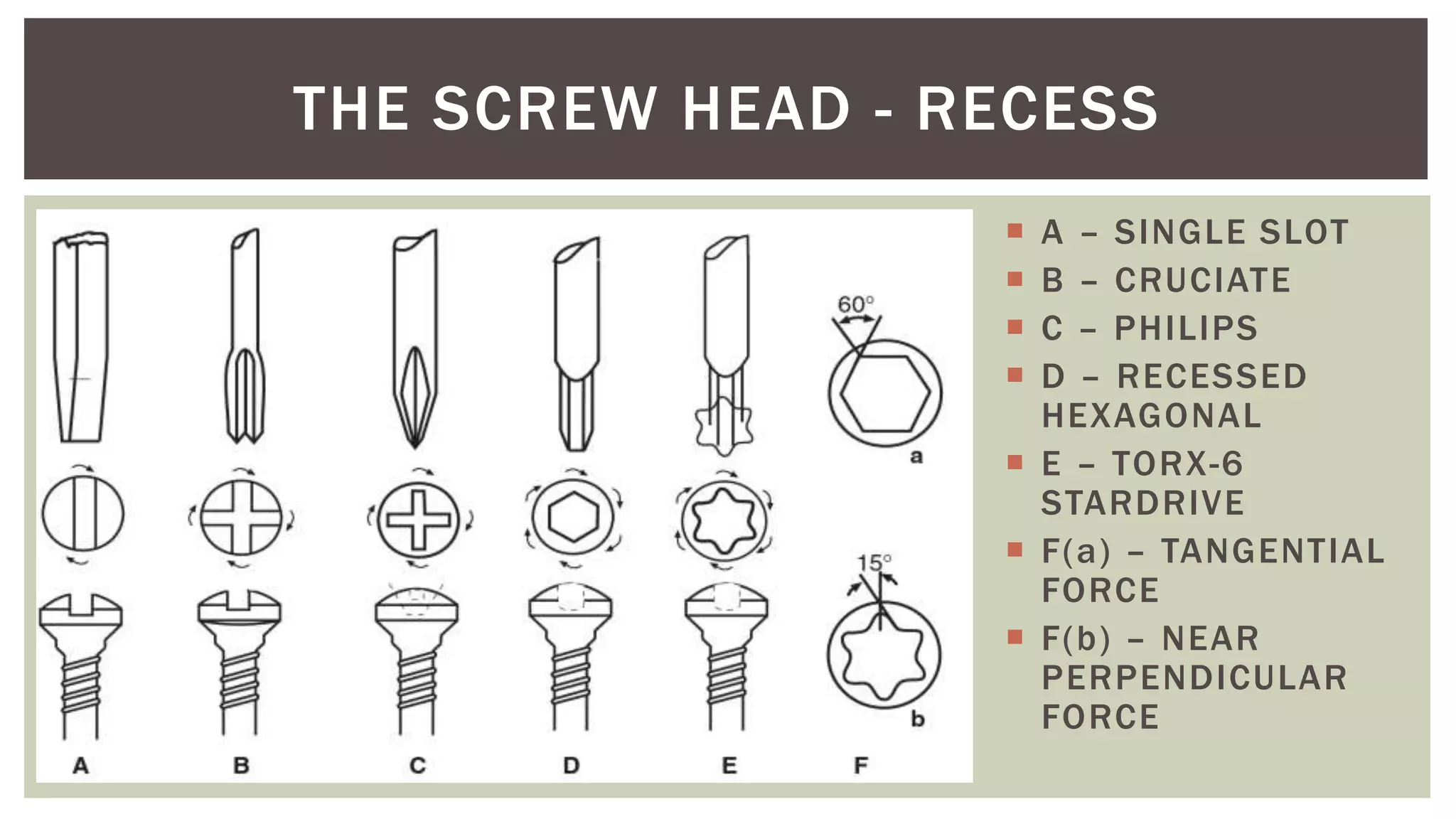 Bone screws - Principles and biomechanics - Dr. Sachin M | PPTX