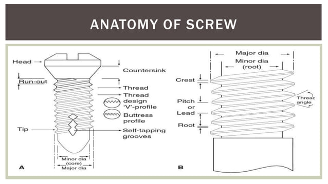 Bone screws - Principles and biomechanics - Dr. Sachin M | PPTX