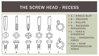 Bone screws - Principles and biomechanics - Dr. Sachin M | PPTX