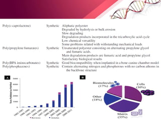 Bone tissue engineering | PDF