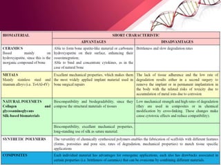 Bone tissue engineering | PDF
