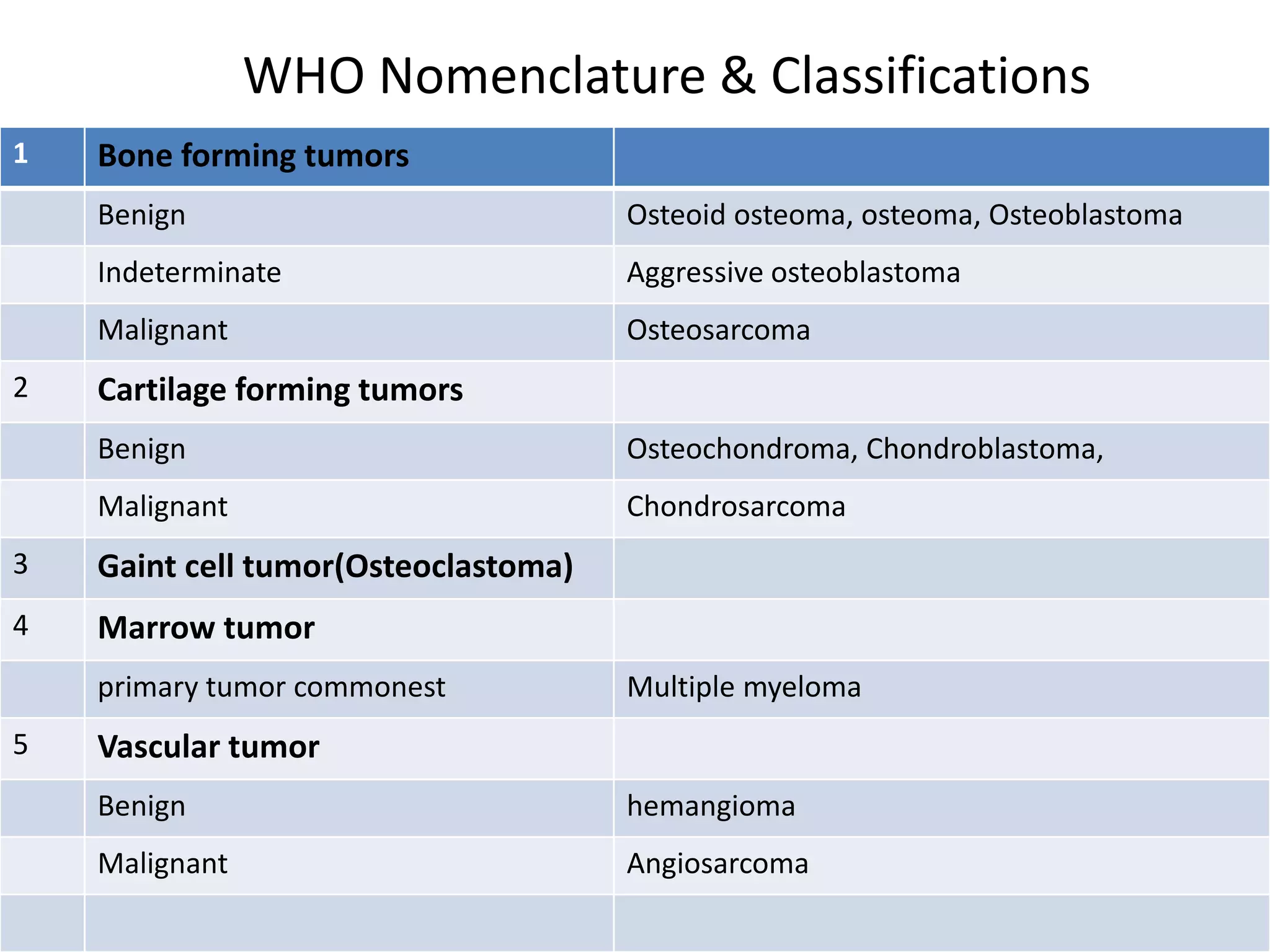 Bone Tumor.pptx