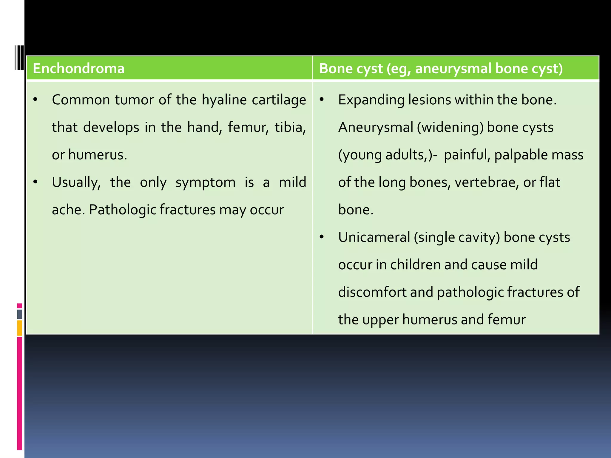 bone tumor.pptx