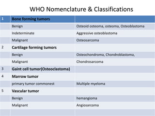 A lecture slide of Bone Tumor.pptx for nursing | PPTX