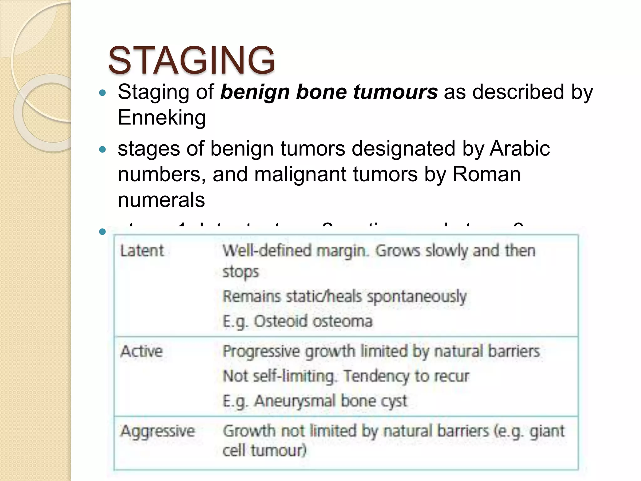 Bone tumors introduction and general principles | PPTX
