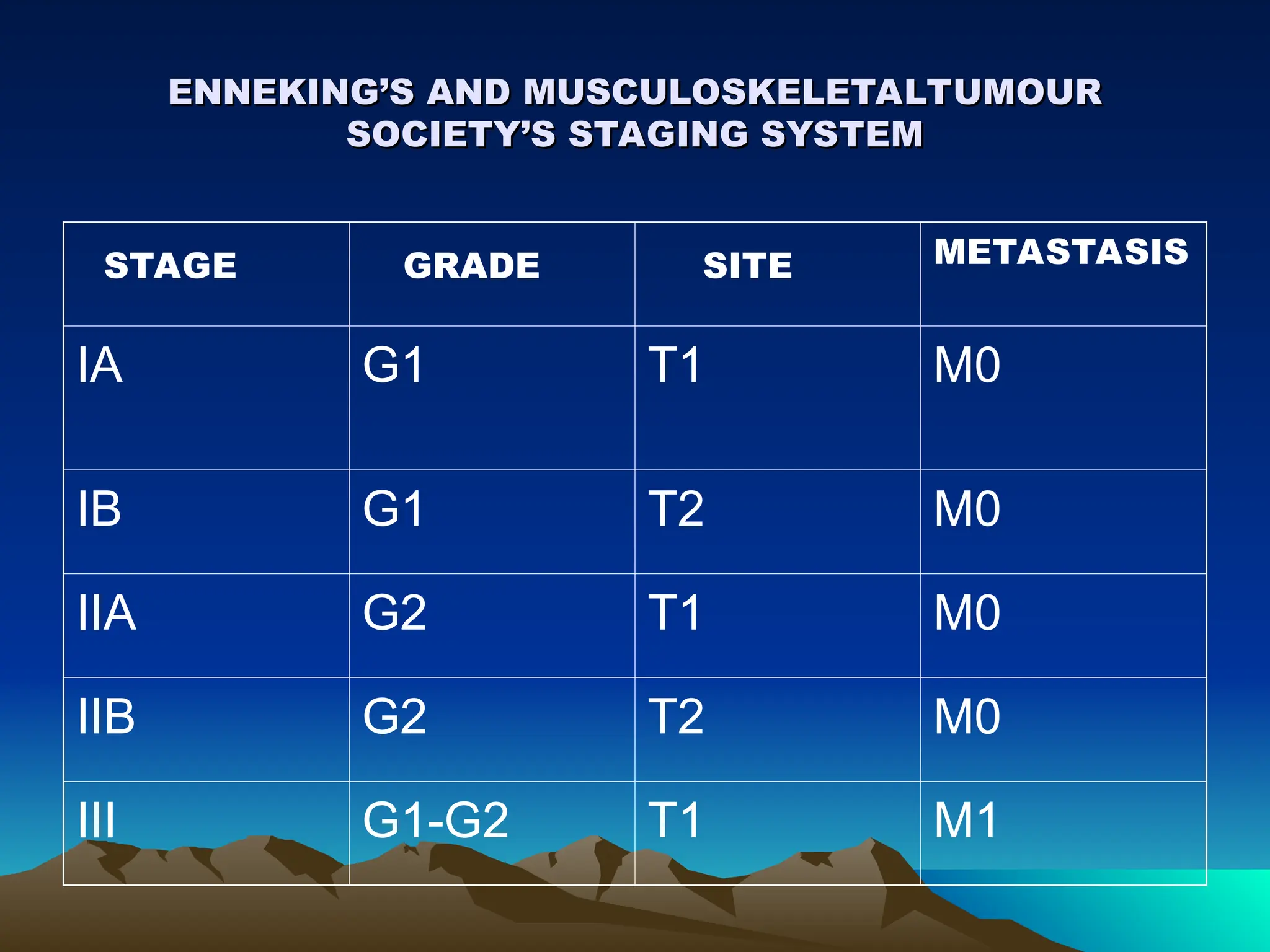 BONE TUMORS CLASSIFICATION AND STAGING OF TUMOURS.ppt