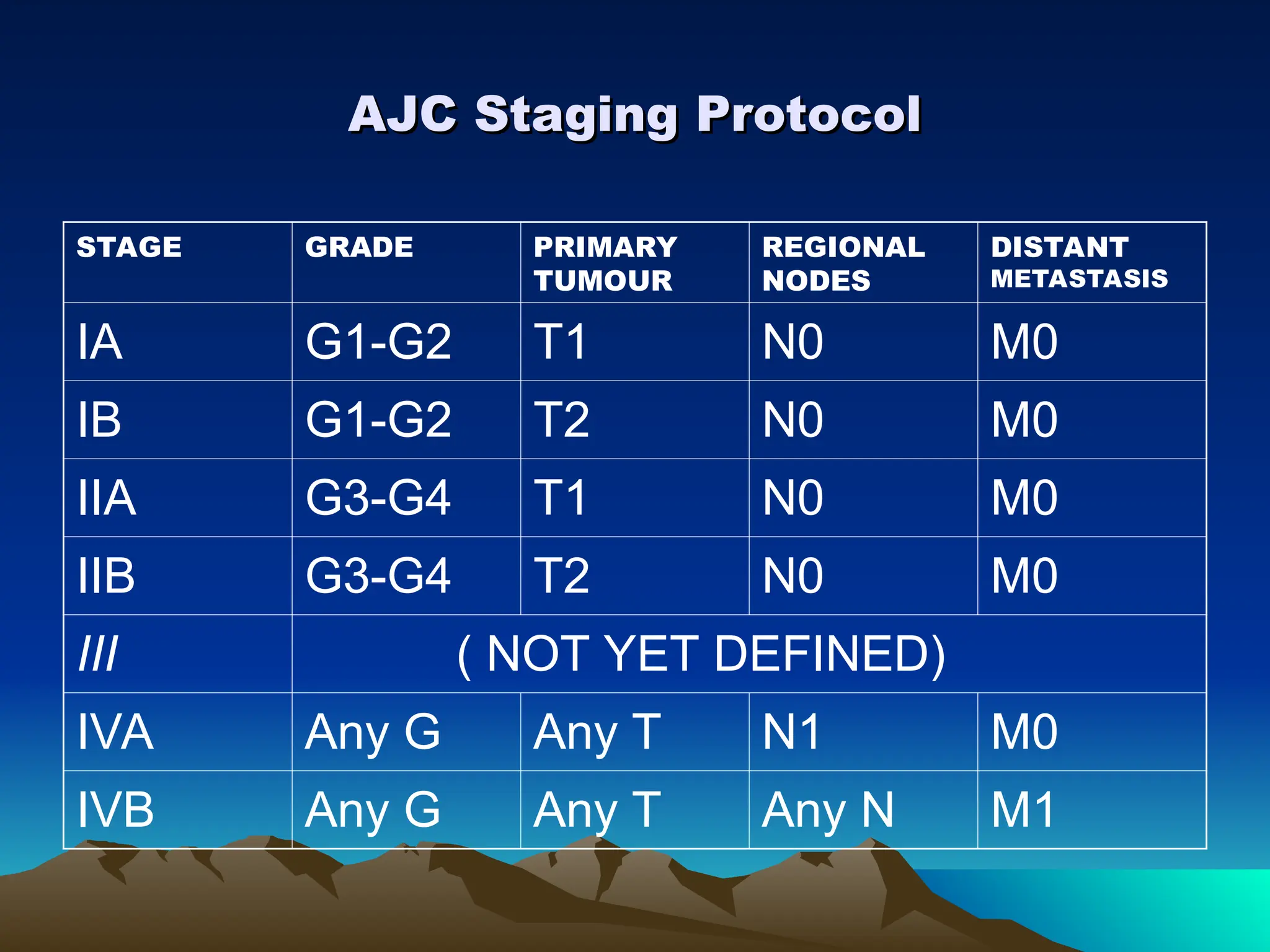 BONE TUMORS CLASSIFICATION AND STAGING OF TUMOURS.ppt