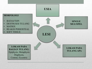 Bone tumors.pptx