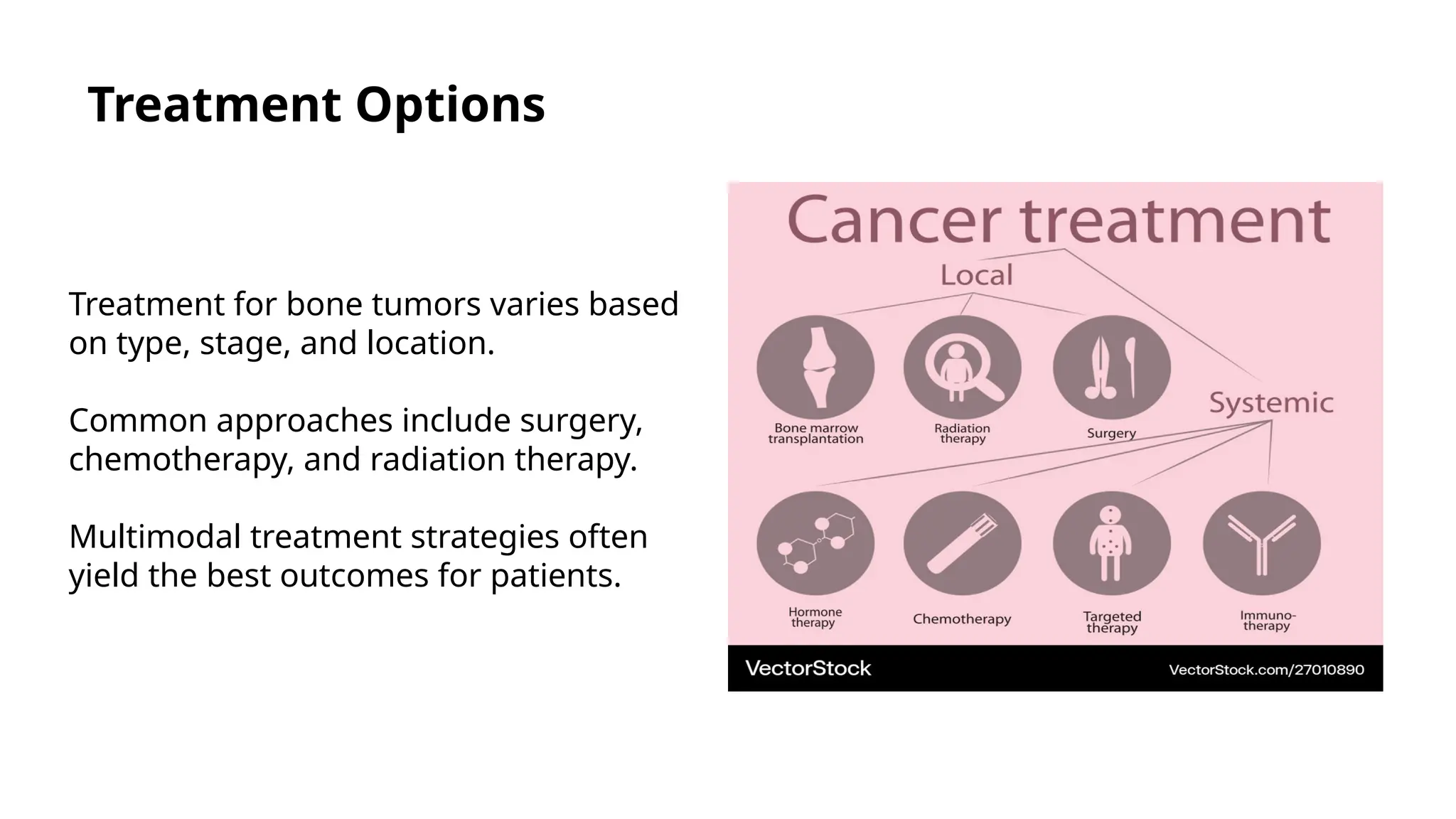 Bone Tumors new.pptx. . | PPTX