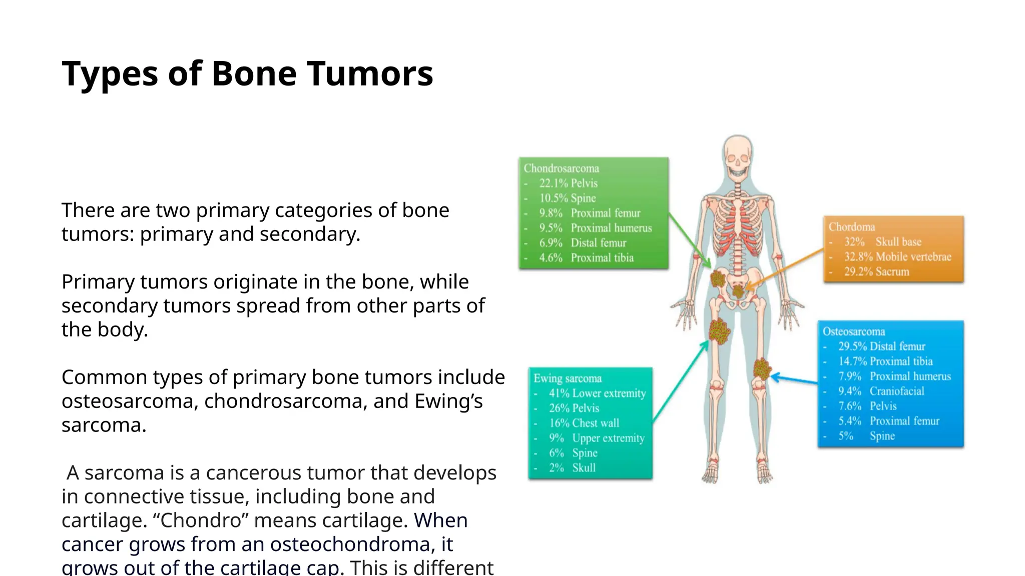 Bone Tumors new.pptx. . | PPTX