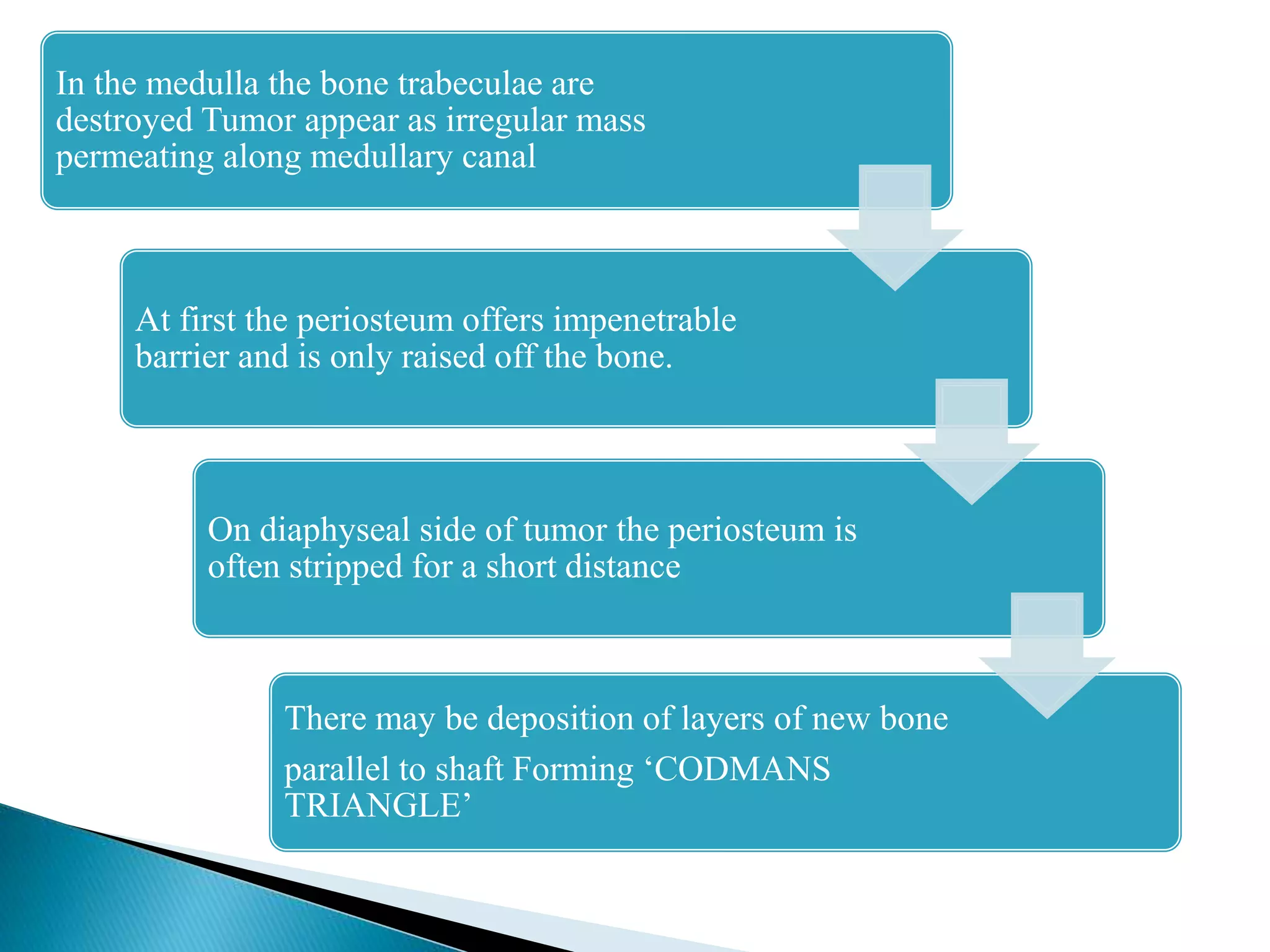 Bone tumors :CLASSIFICATION ,EWING'S & OSTEOSARCOMA | PPTX