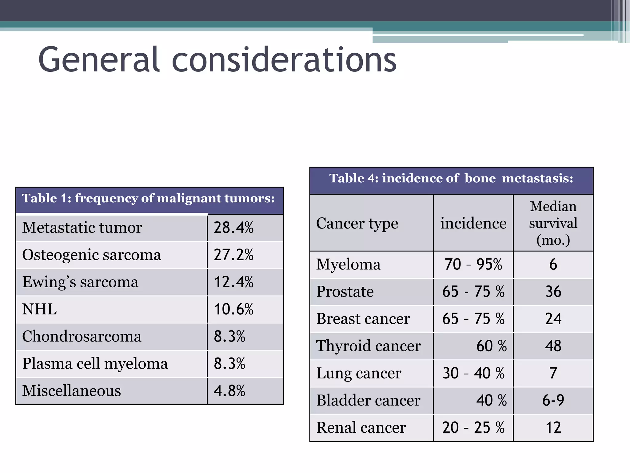 Bone tumor staging systems | PPTX