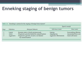 Bone tumor staging systems | PPTX