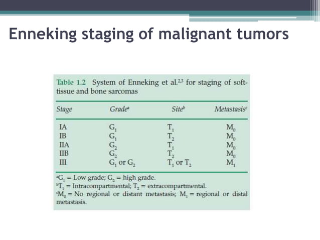 Bone tumor staging systems | PPTX