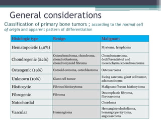 Bone tumor staging systems | PPTX