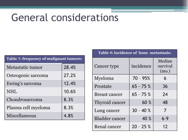 Bone tumor staging systems | PPTX