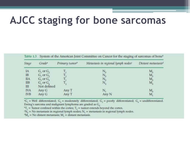 Bone tumor staging systems