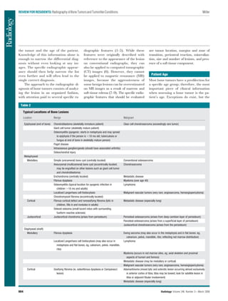 bone tumors x ray.pdfThis comprehensive review by Dr. Theodore T ...