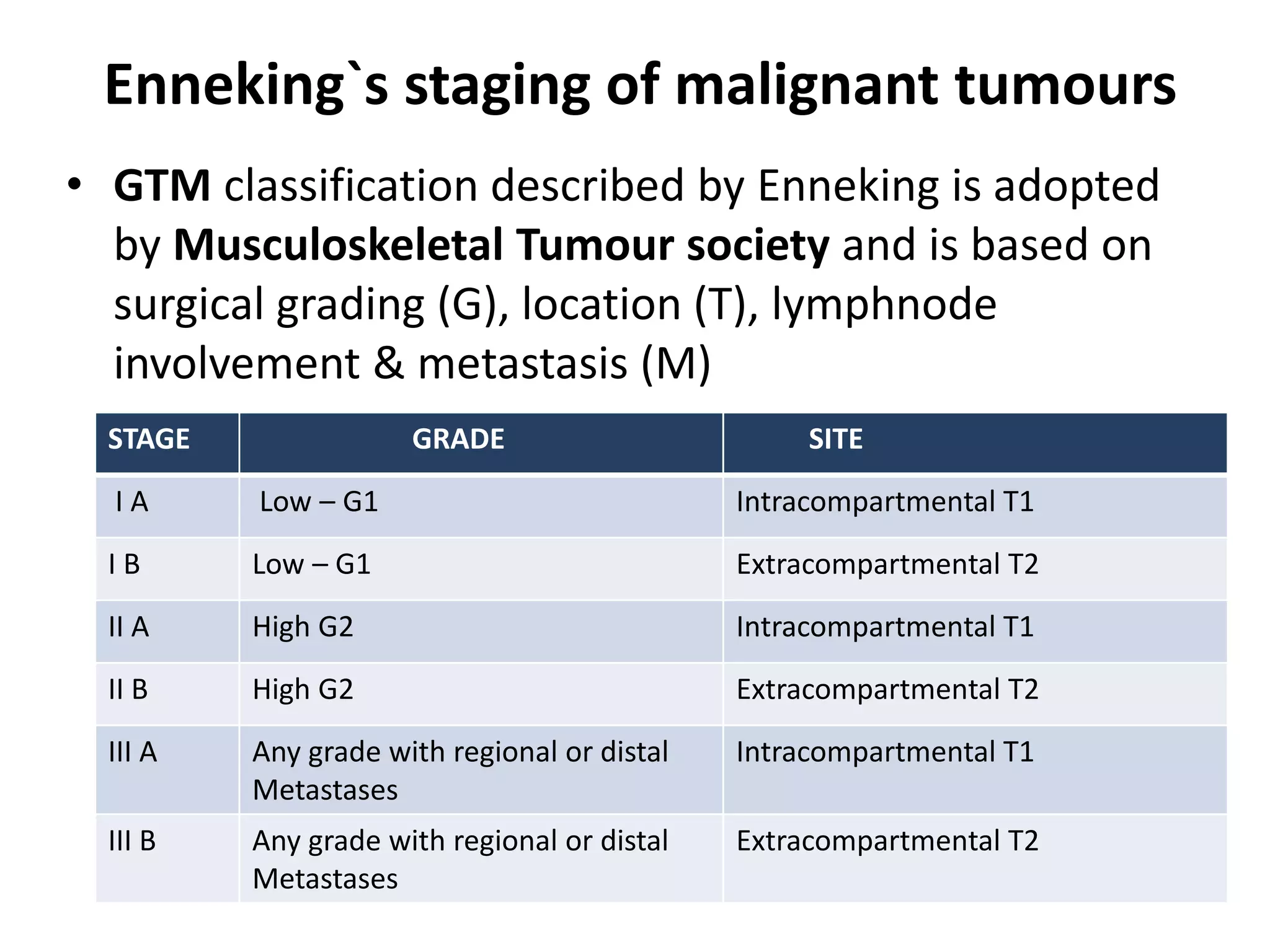 Bone tumour , enchondroma , osteochondroma | PPTX