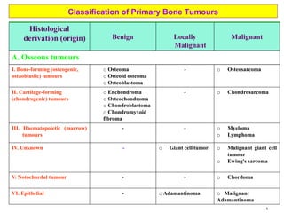 Bone tumours_Dr.Manal Ismail Abd-Elghany_2020.pptx