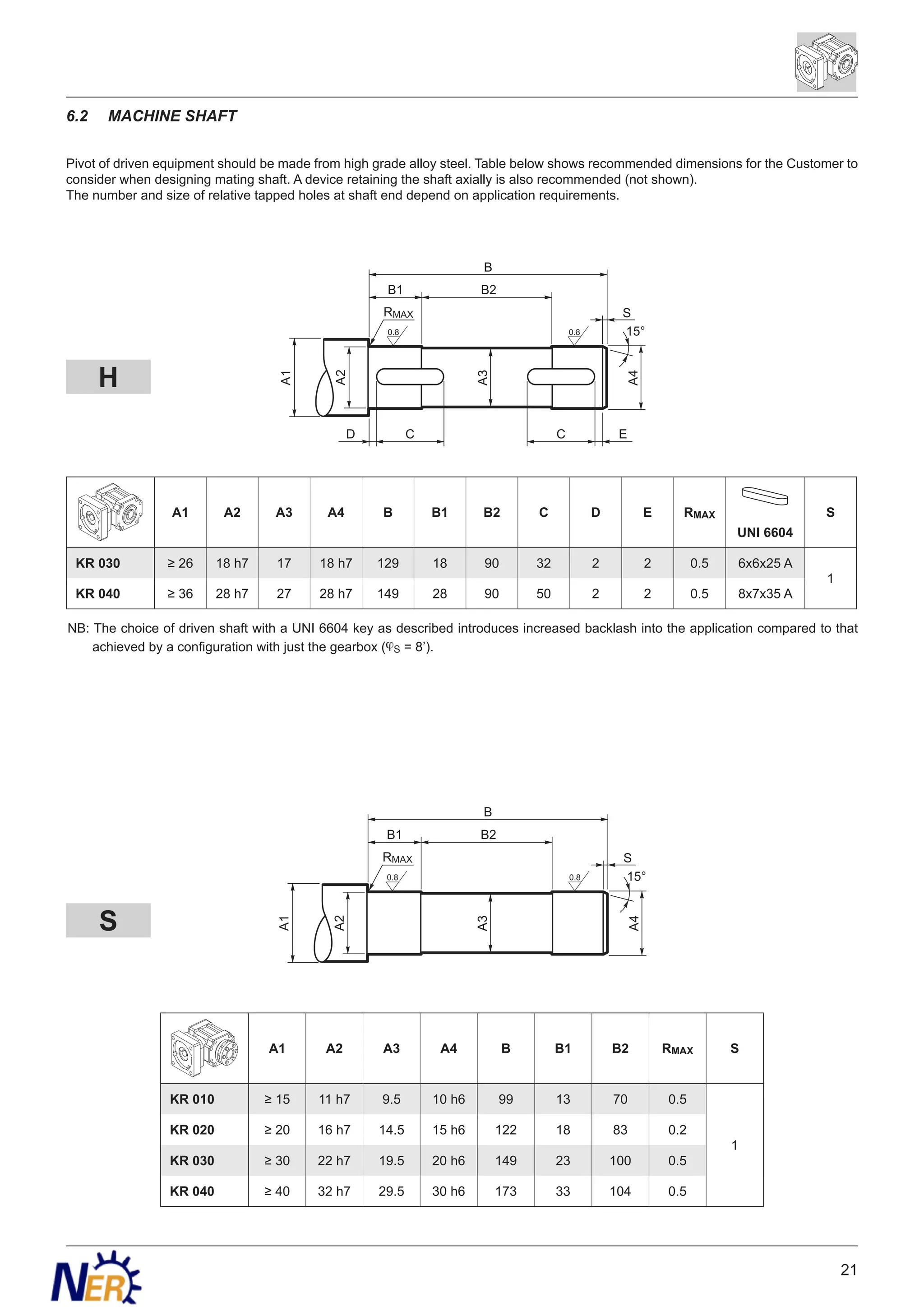 KF KAF Series Flange Mounted Helical Bevel Gearbox Designed | PDF