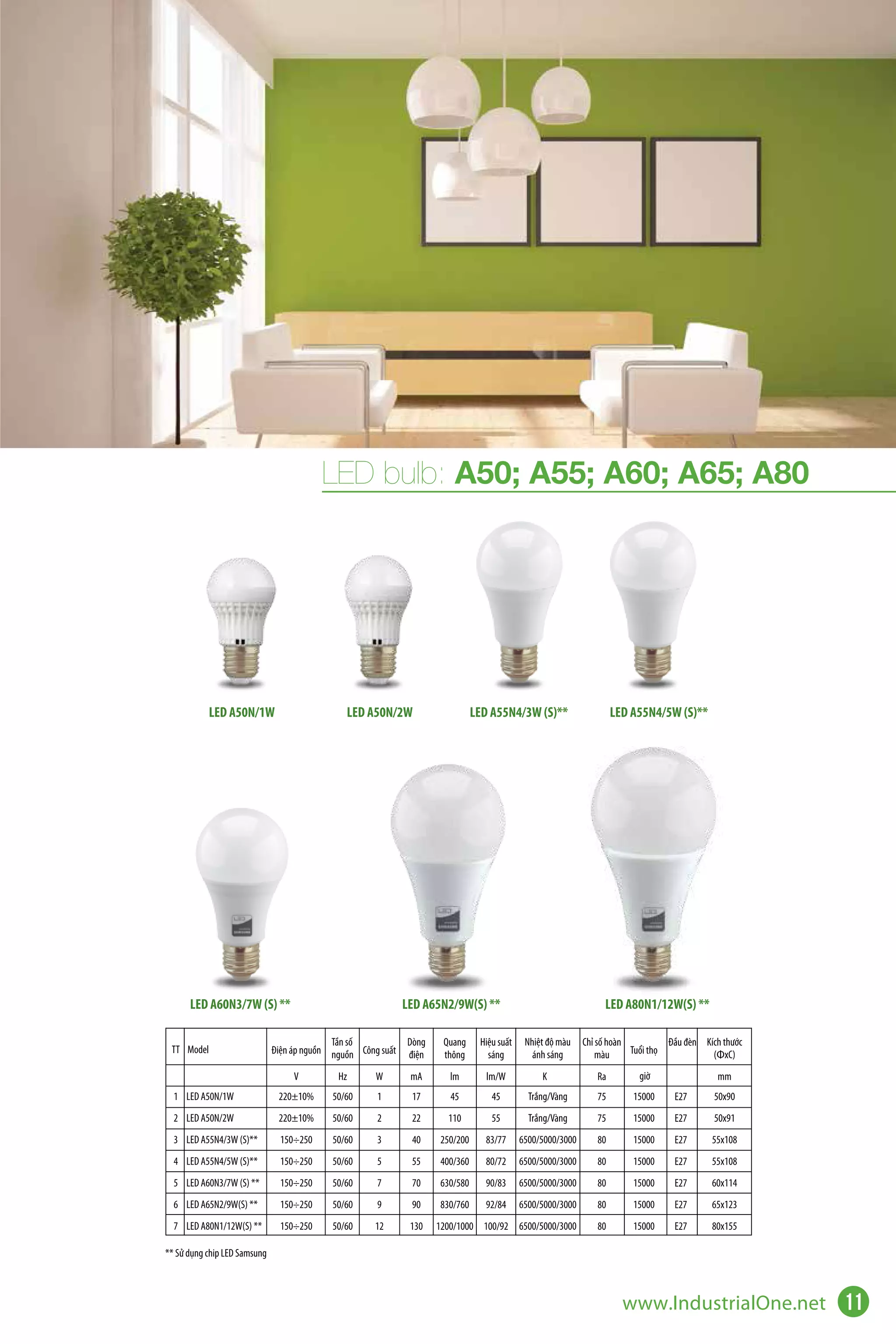 Bong den-led-bulb | PDF