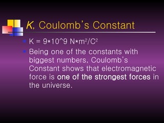 Coulomb's Law | PPT
