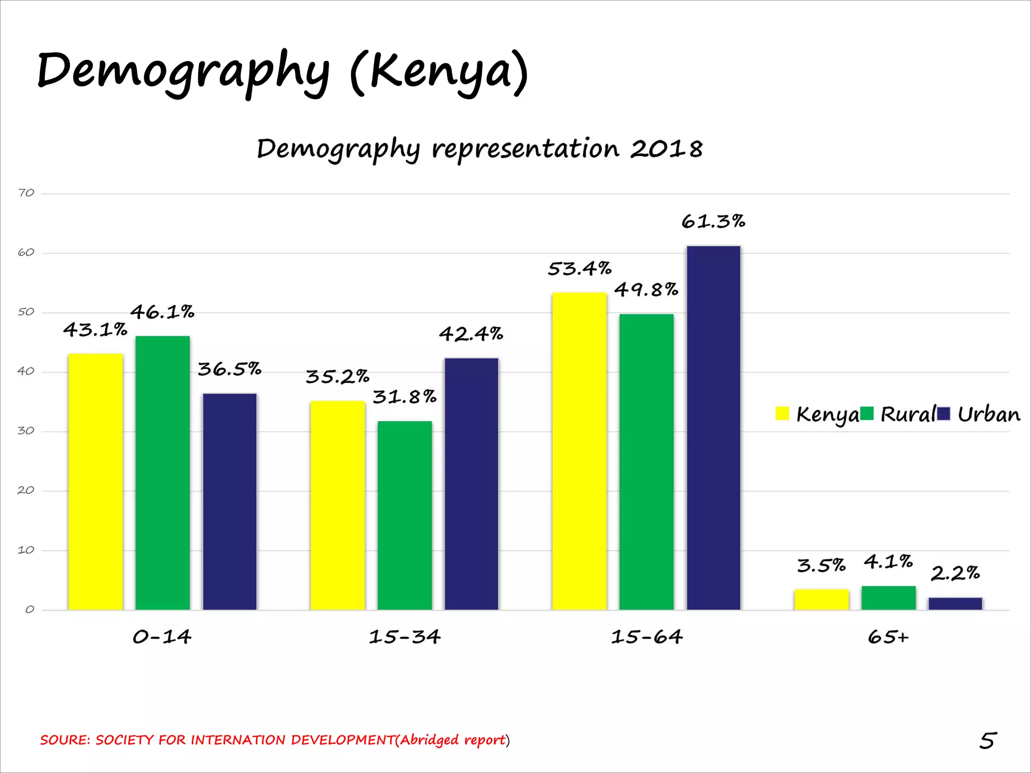Bongosawa Clothing Kenya presentation | PDF