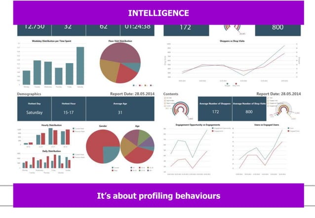 beacon summit berlin, boni presentation about mall solution, merchant app, analytics, rewarding ...