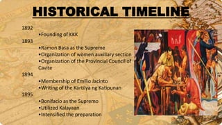 Bonifacio-and-the-Katipunan-pre-demo.pptx