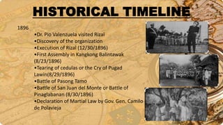 Bonifacio-and-the-Katipunan-pre-demo.pptx