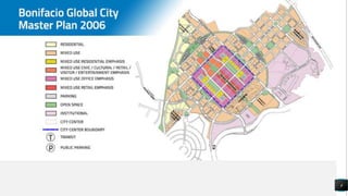Bonifacio Global City | PPT