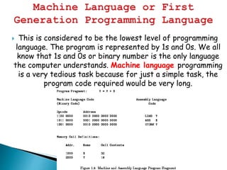 introduction to programming | PPTX | Programming Languages | Computing