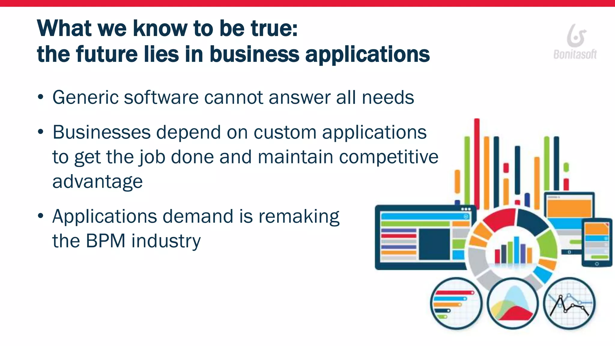 DevOps & BPM: Continuous Integration Power Tools | PPT